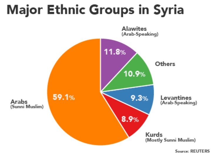 Updated: Your Cheat Sheet to the Syrian Conflict | PBS NewsHour