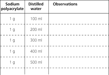 A Science Odyssey: Resources: Educator's Guide: Technology