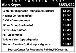 Alan Keyes | FRONTLINE | PBS