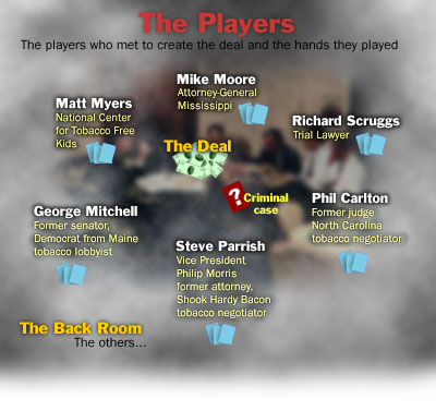 frontline: inside the tobacco deal: the deal